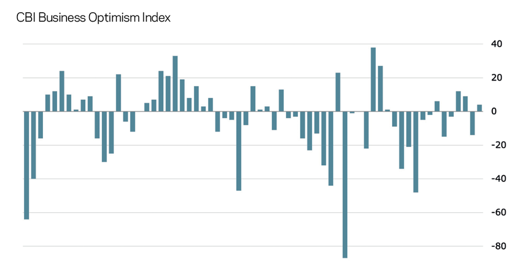 Market forecast: Why viability is tight for construction projects in ...