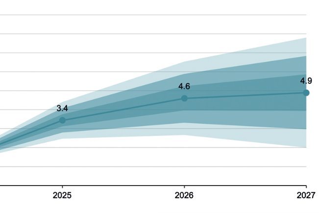 Market forecast: Why viability is tight for construction projects in ...