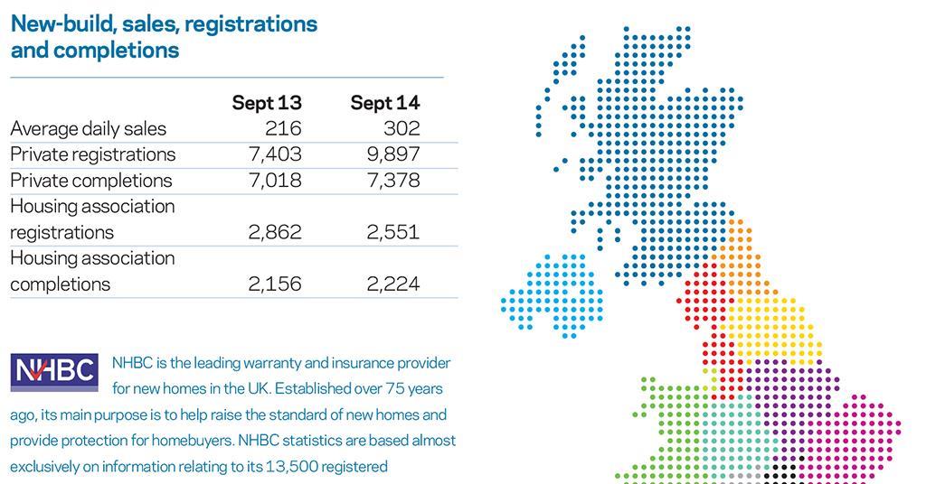 Housing stats: New-build sales and completions in September | News ...