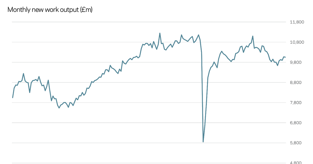 Market forecast: Prospects for growth in 2025 remain subdued | Features | Building