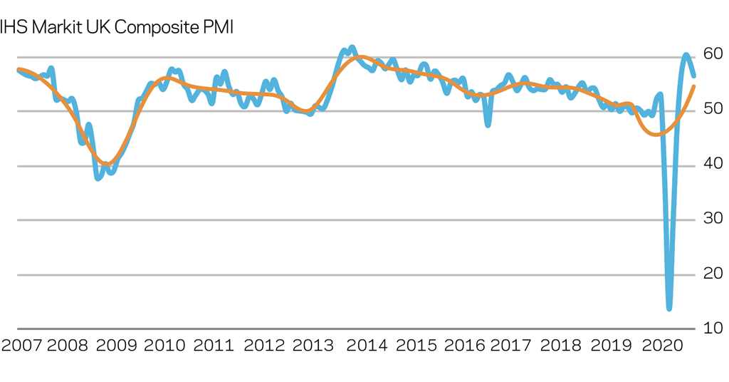 Market forecast: A slow recovery | Features | Building