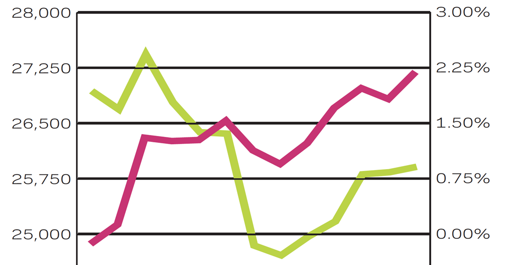 Building intelligence: Q3 2019 | Features | Building