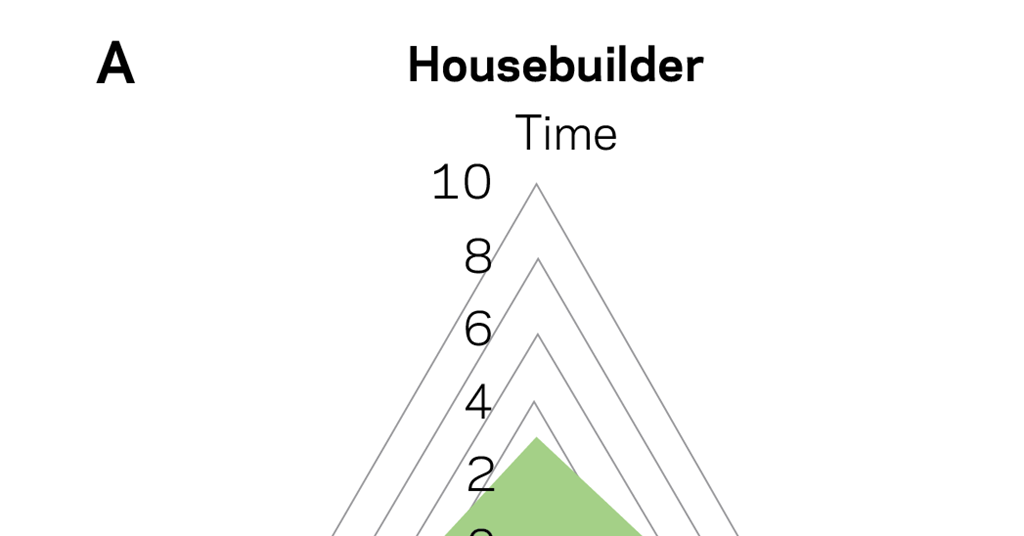 Construction methods: modular | Features | Building