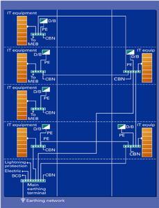 This is planet earth | Archive Titles | Building