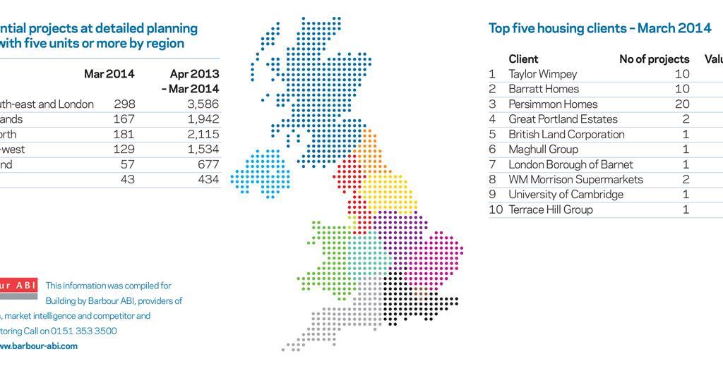 Planning stats: Residential projects and approvals in March 2014 | News ...