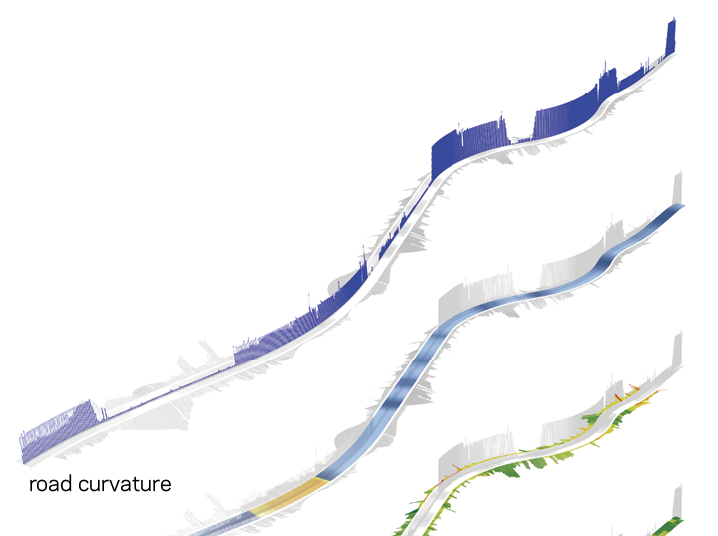 Digital construction: Better, faster, stronger | Features | Building