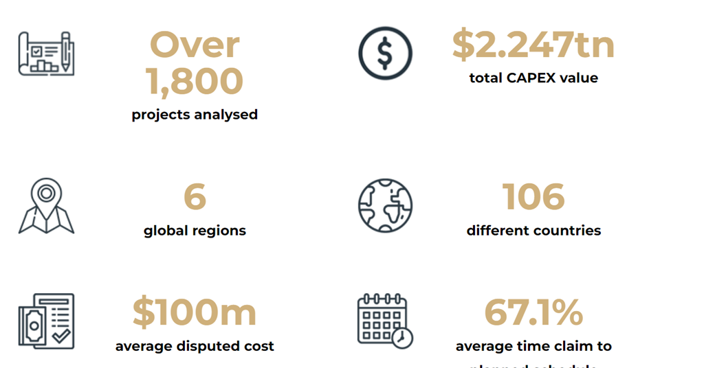 The top causes of UK disputes? Incorrect design and poor workmanship ...