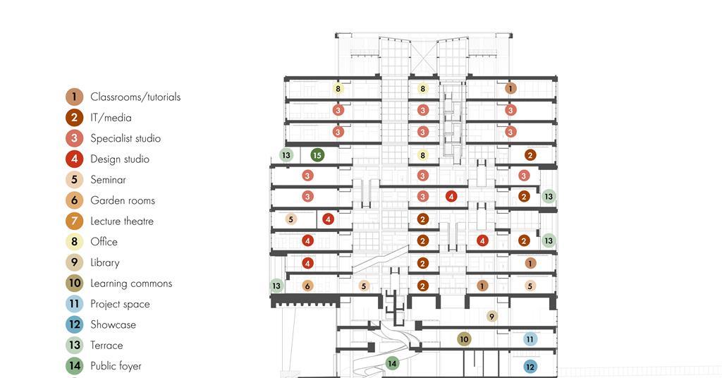 Fashion statement … London College of Fashion becomes first to make its ...