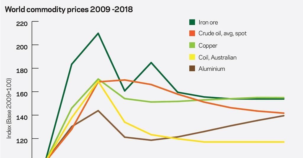 International costs 2013 | Features | Building