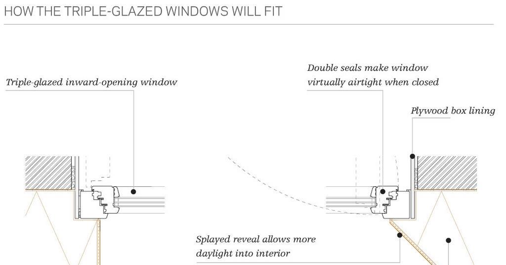 Back to front | Features | Building
