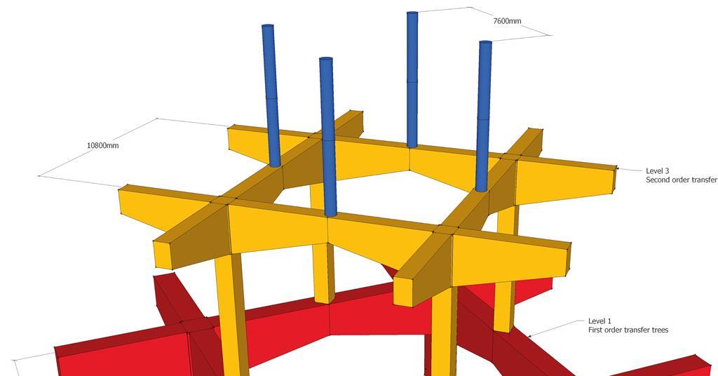 University challenge: the LSE’s new Marshall Building | Features | Building