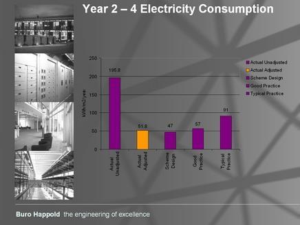 The refurbishment challenge | News | Building