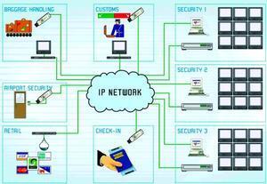 Destiny™– IP | Archive Titles | Building