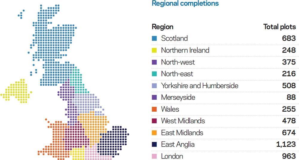Housing stats: New build sales and completions in April 2010 | News ...