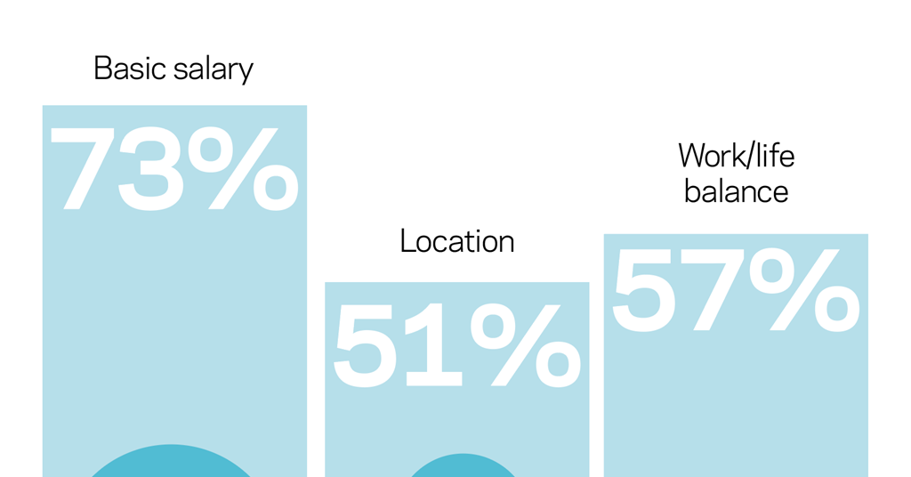 Housebuilders' salary survey 2019 | Features | Building