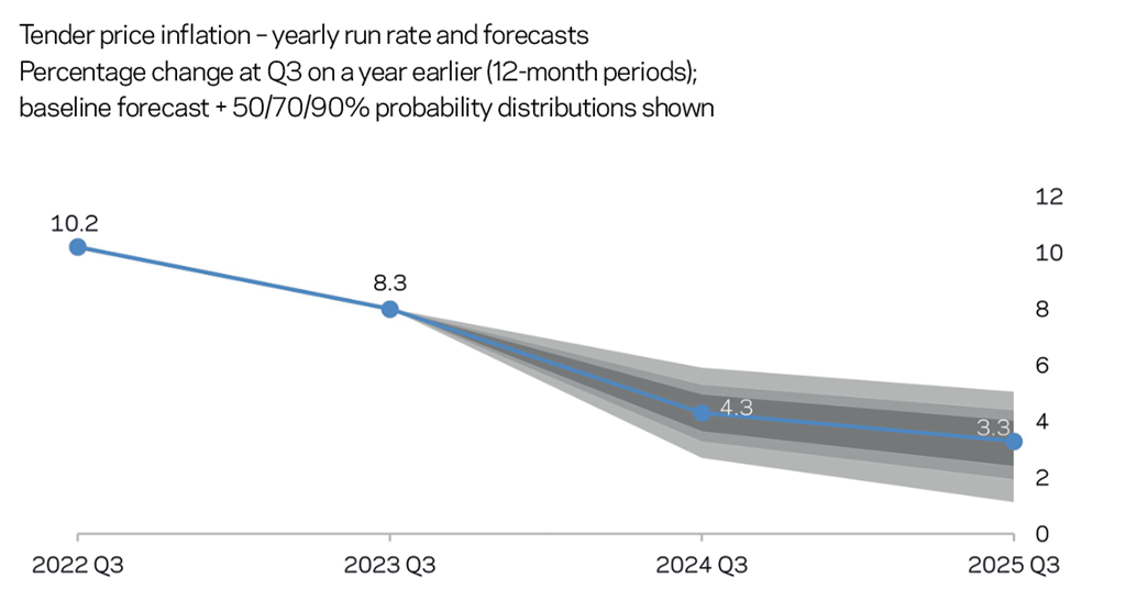 Market forecast: Why margin compression remains a concern | Features ...
