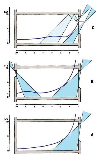 Design primer part 4: Daylight design | Archive Titles | Building