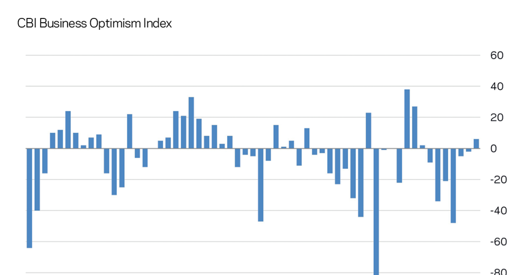 Market forecast: Why margin compression remains a concern | Features ...