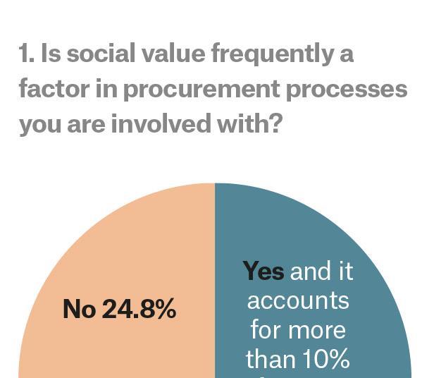 Social value matters: Survey results show values are changing ...