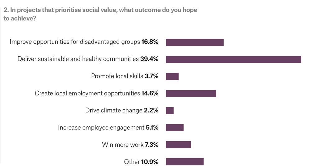 Social value matters: Survey results show values are changing ...