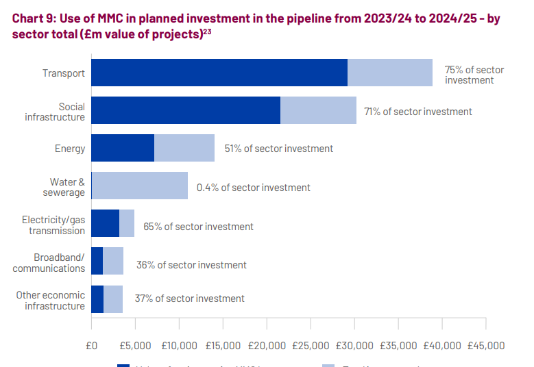Treasury and IPA set out £700bn infrastructure pipeline over next 10 ...