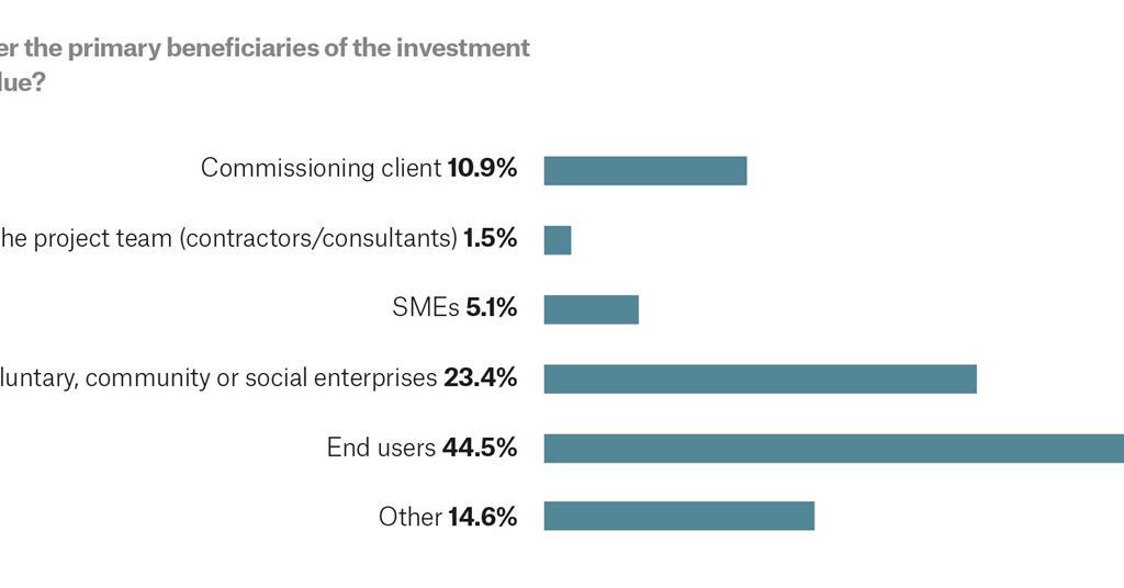 Social value matters: Survey results show values are changing ...