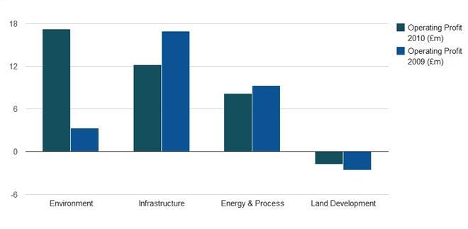 Andrew Wyllie: Yes, we can | Features | Building