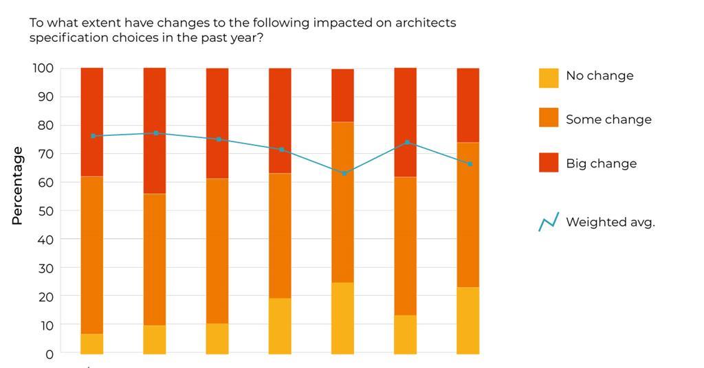 Product specification for architects: Design challenges | Features ...