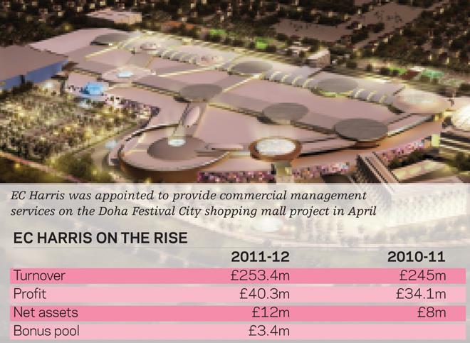 EC Harris to target acquisitions by end of year | News | Building