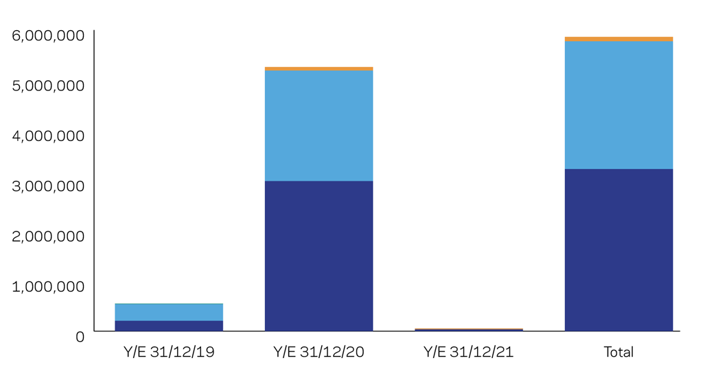 Tax relief: the Structures and Buildings Allowance | Features | Building