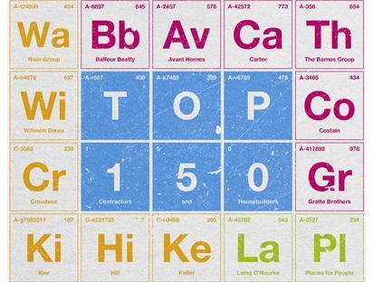 Top 150 contractors | Information - Building | Building