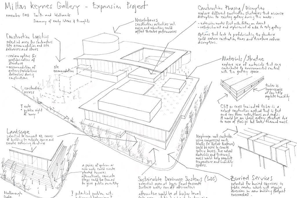 Sketch of the week: Milton Keynes gallery | Features | Building