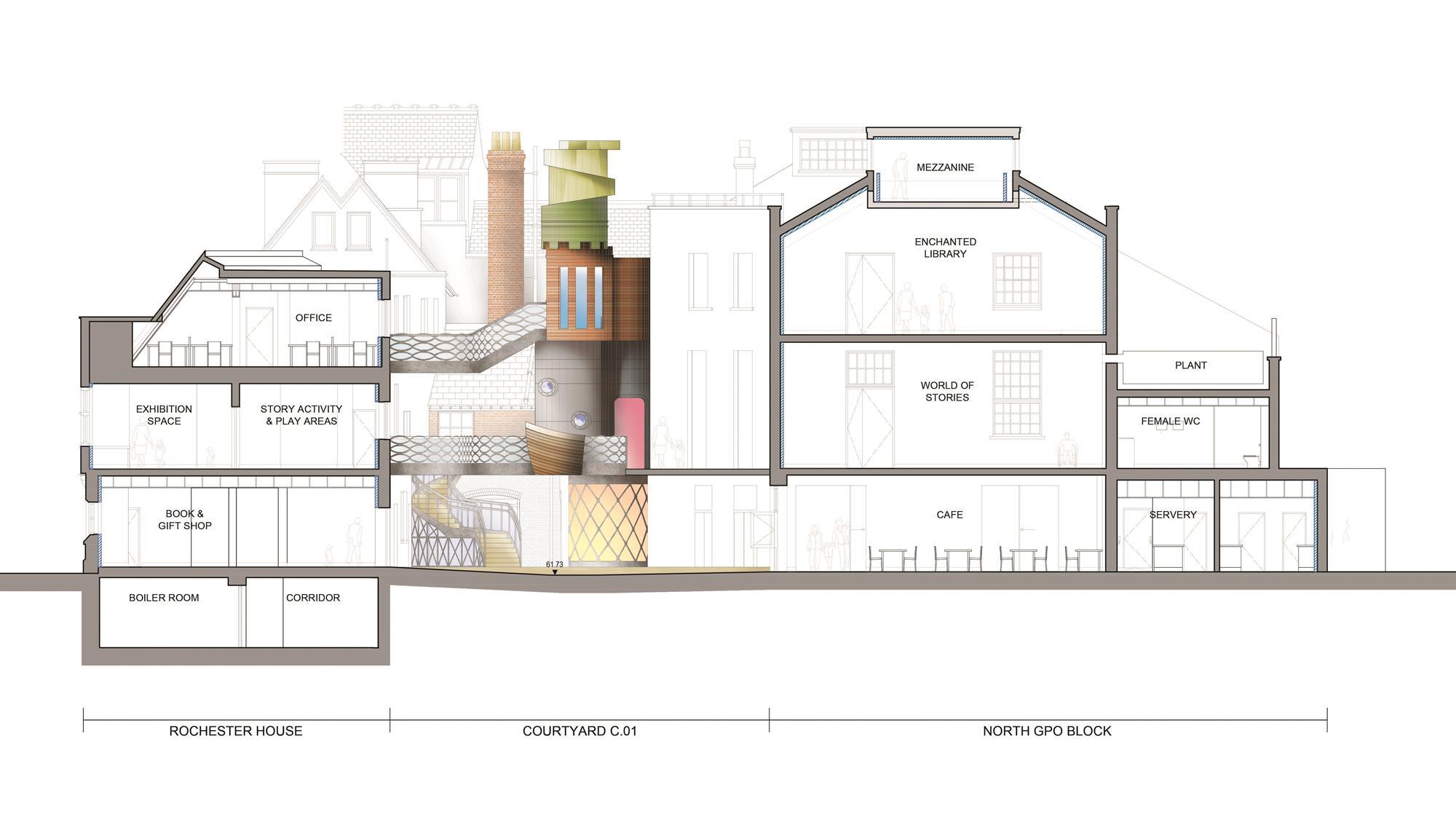 New Story Museum wins planning | News | Building