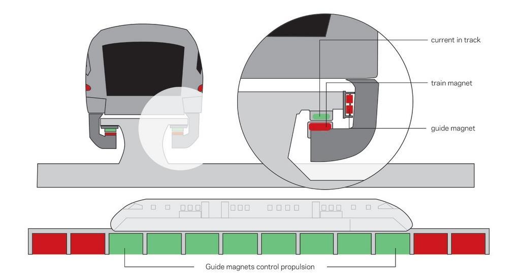 Maglev high-speed trains: London to manchester in 55 minutes | Features ...