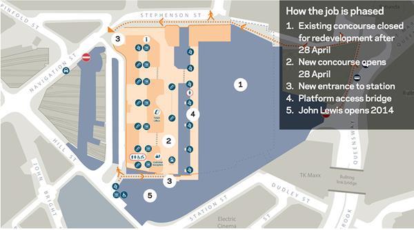 Birmingham New Street: Quite a journey | Features | Building