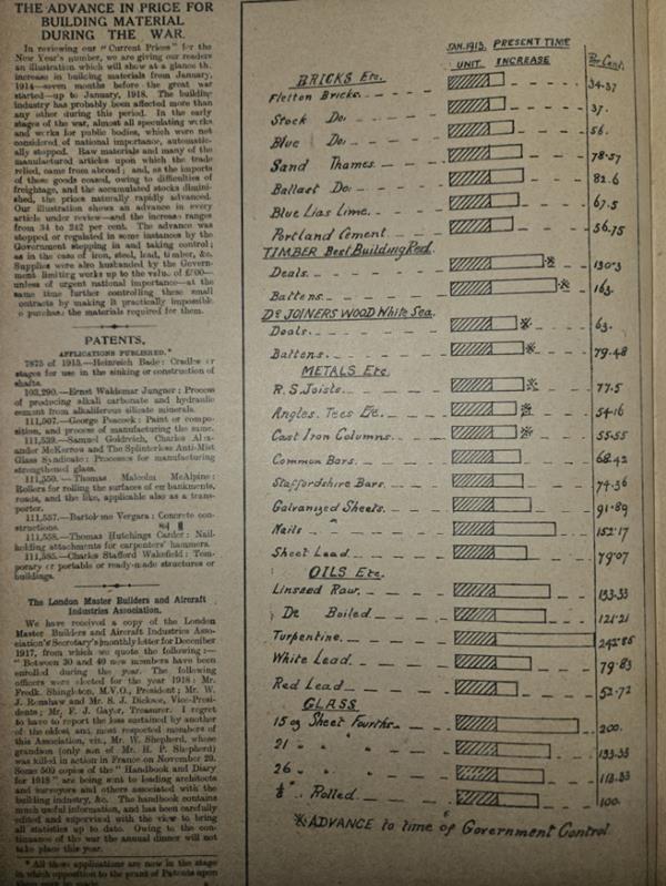 From the archives: London’s first air raids, 1918 | Features | Building