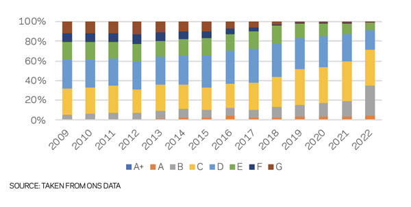 What the government’s commercial non-domestic EPC B pledge means for ...