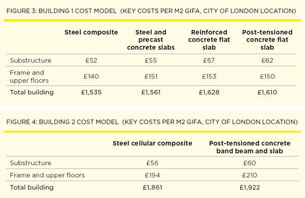 Steel Insight - Education Buildings | Features | Building
