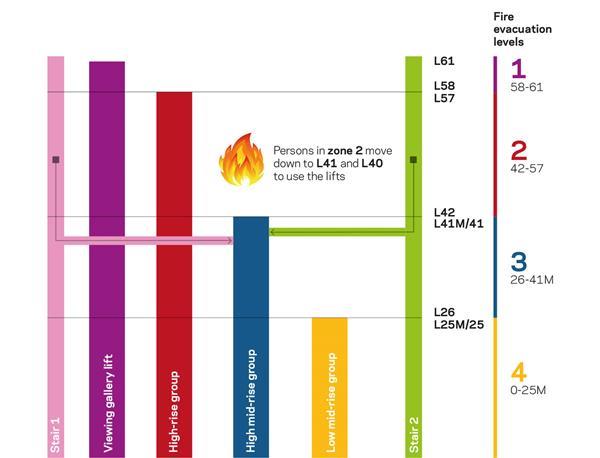 Fire safety at 22 Bishopsgate: A race to the bottom | Features | Building