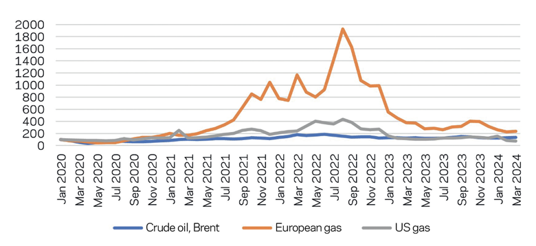 International cost comparison 2024 | Features | Building