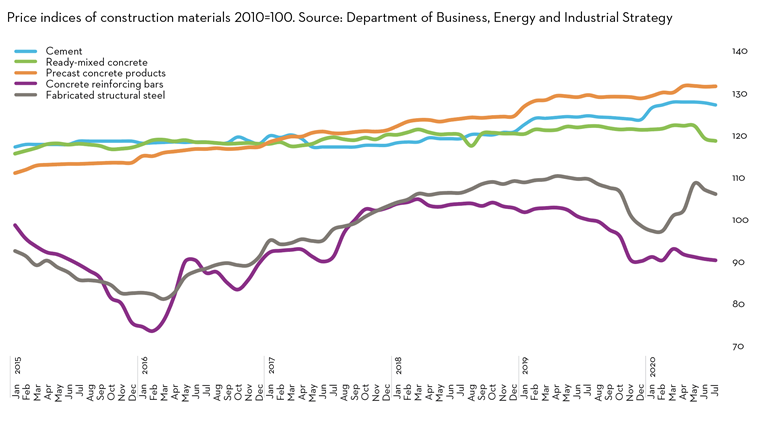 Costing Steelwork 15: Market update | Features | Building