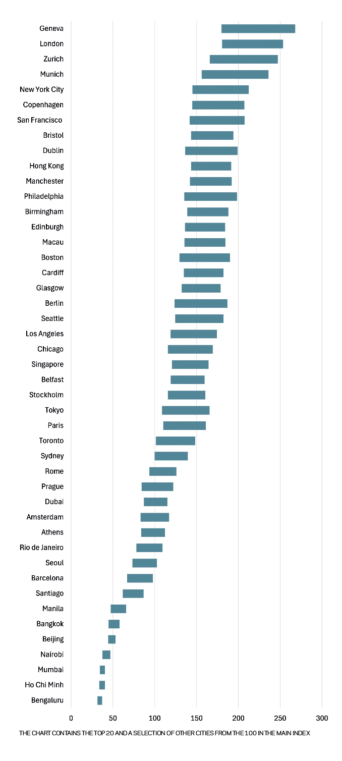 International construction cost comparison 2025: recovery of the global ...