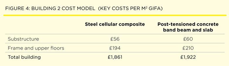 Steel insight: Cost planning steel-framed multi-storey buildings ...