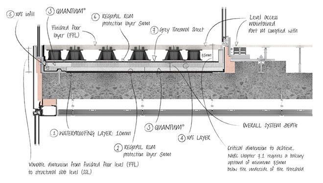 CPD 3 2016: Introduction to inverted roofs | Features | Building