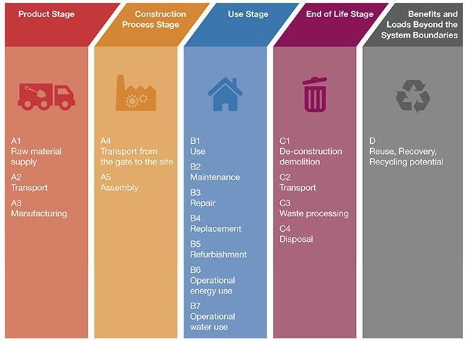 CPD 10 2015: Introduction to Environmental Product Declarations ...