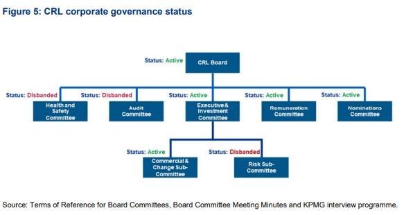 Report damns running of Crossrail and says board lacks skills to ...