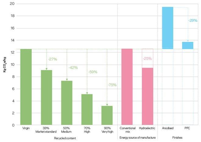 Whole-life carbon: Facades | Features | Building