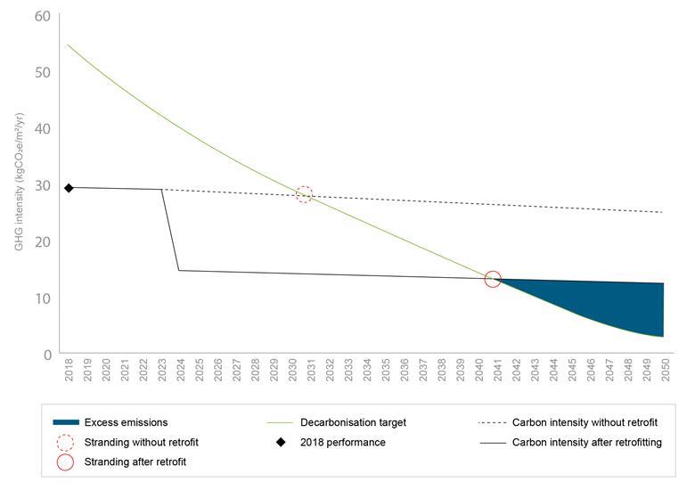 The colour of money: Green finance | Comment | Building