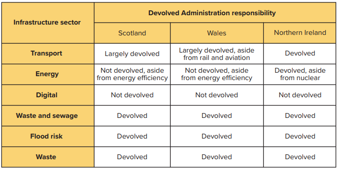 In depth: What the National Infrastructure Strategy means for ...