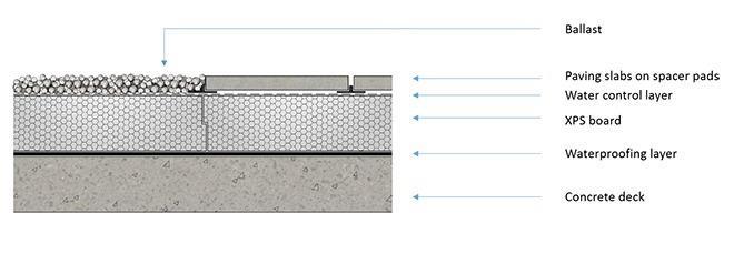 CPD 21 2016: Specifying insulation for inverted flat roofs | Features ...